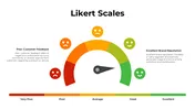 Best Likert Scales PowerPoint and Google Slides Themes
