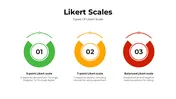 Best Likert Scales PowerPoint and Google Slides Themes