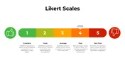 Best Likert Scales PowerPoint and Google Slides Themes