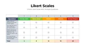 Best Likert Scales PowerPoint and Google Slides Themes