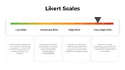 Best Likert Scales PowerPoint and Google Slides Themes