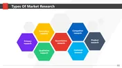 Discover Types Of Market Research PPT And Google Slides