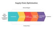 Use This Supply Chain Optimization PPT And Google Slides