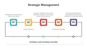 Use The Strategic Management PPT And Google Slides Templates