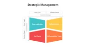 Use The Strategic Management PPT And Google Slides Templates