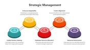 Use The Strategic Management PPT And Google Slides Templates