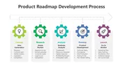Product Development Roadmap PPT And Google Slides Templates