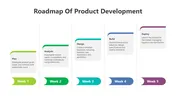 Product Development Roadmap PPT And Google Slides Templates