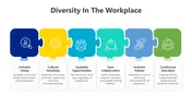 Cultural Diversity PPT Templates Free Download Google Slides