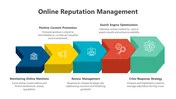 Online Reputation Management PPT And Google Slides Themes