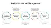 Online Reputation Management PPT And Google Slides Themes