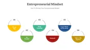Explore Entrepreneurial Mindset PPT And Google Slides Themes