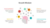 Download Our Growth Mindset PPT And Google Slides Templates