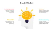 Download Our Growth Mindset PPT And Google Slides Templates