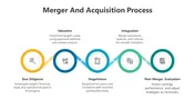 Merger And Acquisition Process PPT And Google Slides Themes