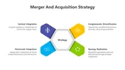 Get Merger And Acquisition Strategy PPT And Google Slides