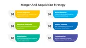Get Merger And Acquisition Strategy PPT And Google Slides