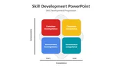 Get Skill Development PowerPoint And Google Slides Templates