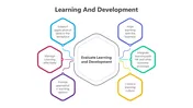 Best Learning And Development PPT And Google Slides Themes