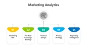 Try This Marketing Analytics PPT And Google Slides Templates