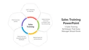 Best Sales Training PowerPoint And Google Slides Templates