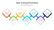 Best Sales Training PowerPoint And Google Slides Templates