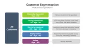 Get Customer Segmentation PPT And Google Slides Templates