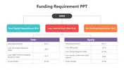 Explore Funding Requirement PPT And Google Slides Templates