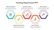 Explore Funding Requirement PPT And Google Slides Templates
