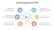 Explore Funding Requirement PPT And Google Slides Templates