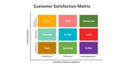 Customer Satisfaction Matrix PPT And Google Slides Templates