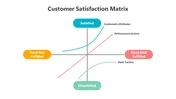 Customer Satisfaction Matrix PPT And Google Slides Templates