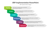 Try This ERP Implementation PPT And Google Slides Themes