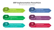 Try This ERP Implementation PPT And Google Slides Themes