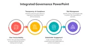 Get Our Integrated Governance PPT And Google Slides Themes