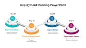 Explore Deployment Planning PPT And Google Slides Themes