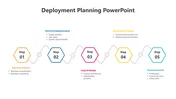 Explore Deployment Planning PPT And Google Slides Themes