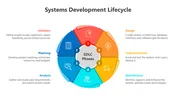 Try This Systems Development Lifecycle Google Slides Themes
