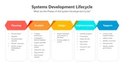 Try This Systems Development Lifecycle Google Slides Themes