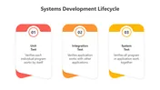 Try This Systems Development Lifecycle Google Slides Themes