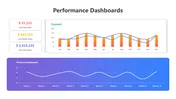Get Performance Dashboards PPT And Google Slides Templates