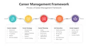 Connective Career Path Template PowerPoint Presentation