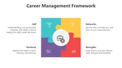 Get Our Career Management Framework PPT And Google Slides