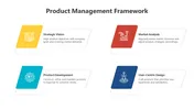 Buy Our Product Management Framework PPT And Google Slides
