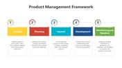 Buy Our Product Management Framework PPT And Google Slides
