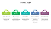 Use This Internal Audit PPT And Google Slides Templates