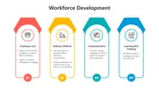 Try This Workforce Development PPT And Google Slides Themes