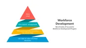 Try This Workforce Development PPT And Google Slides Themes