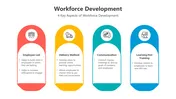 Try This Workforce Development PPT And Google Slides Themes