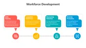 Try This Workforce Development PPT And Google Slides Themes